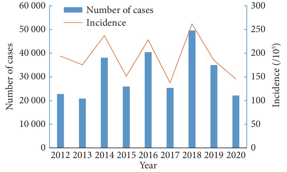 2012–2020年成都市手足口病流行病学特征及EV71疫苗接种效果分析