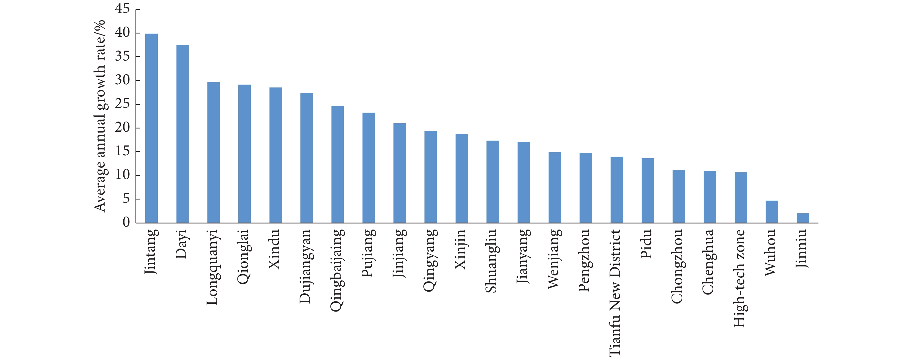 2012–2020年成都市手足口病流行病学特征及EV71疫苗接种效果分析