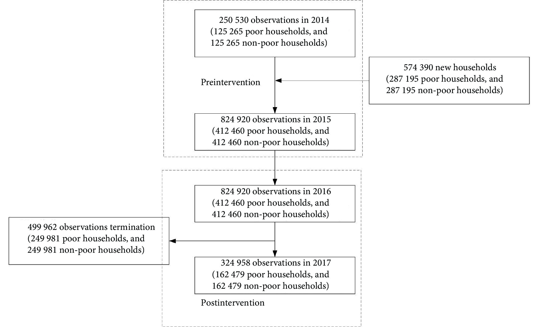 健康扶贫政策对贫困家庭疾病经济负担的影响：基于四川省的实证