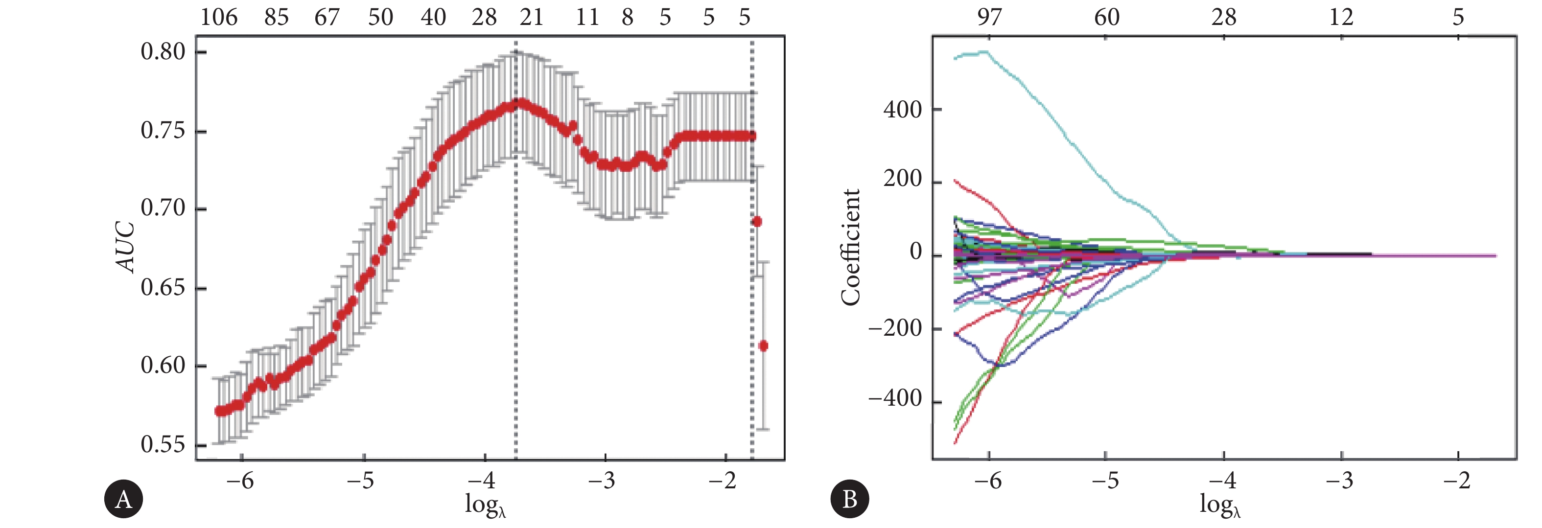 影像组学联合预测模型在预测非小细胞肺癌淋巴结转移中的建立和应用价值