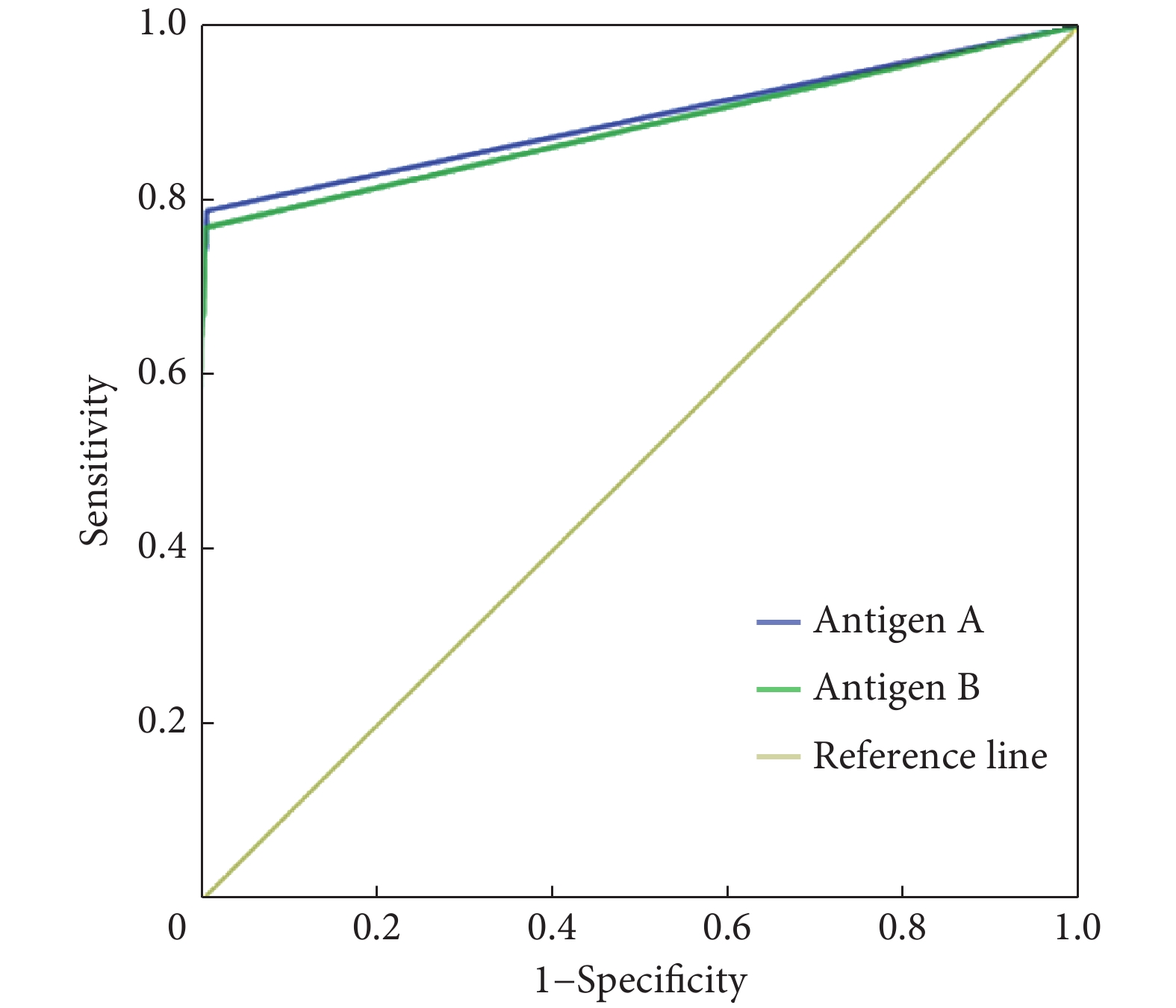 T细胞酶联免疫斑点试验在2 348例儿童结核病中的诊断价值