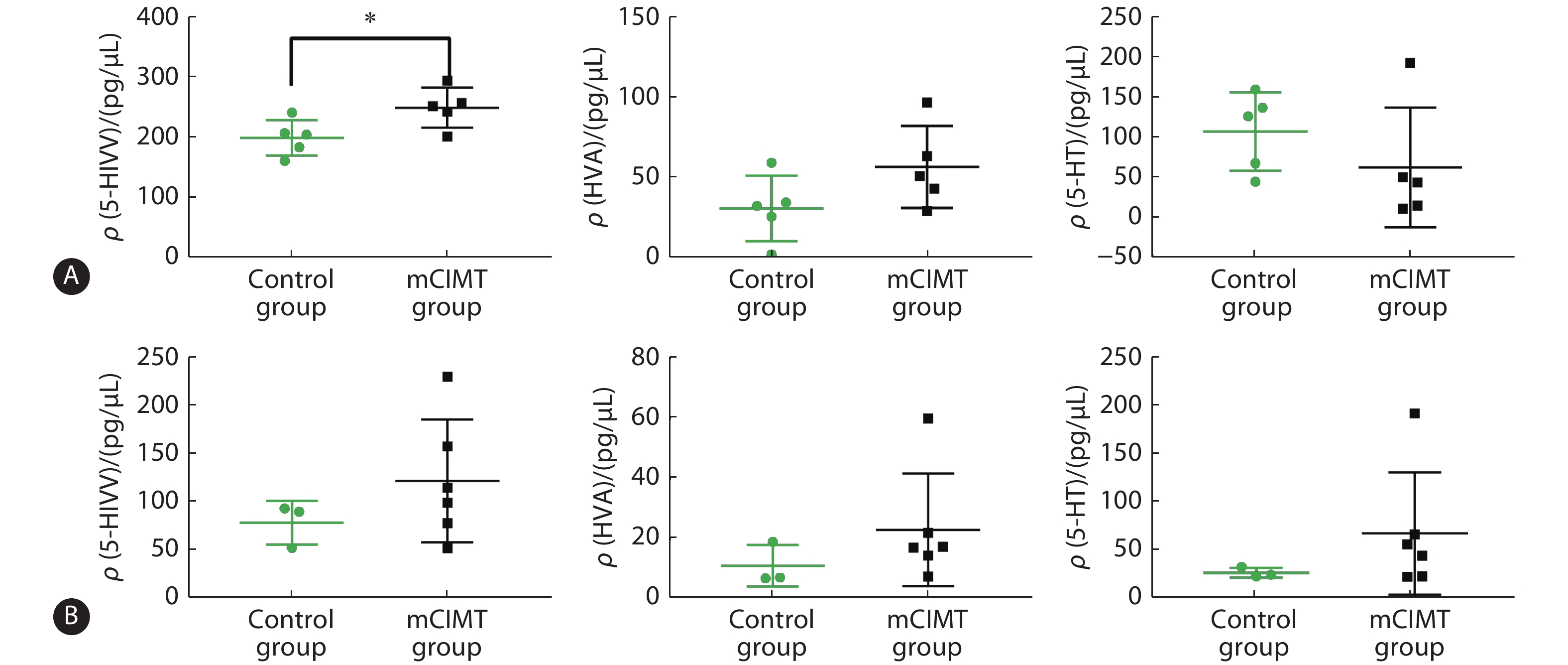 改良强制性运动调节脑缺血再灌注模型大鼠运动皮层内神经递质水平的研究