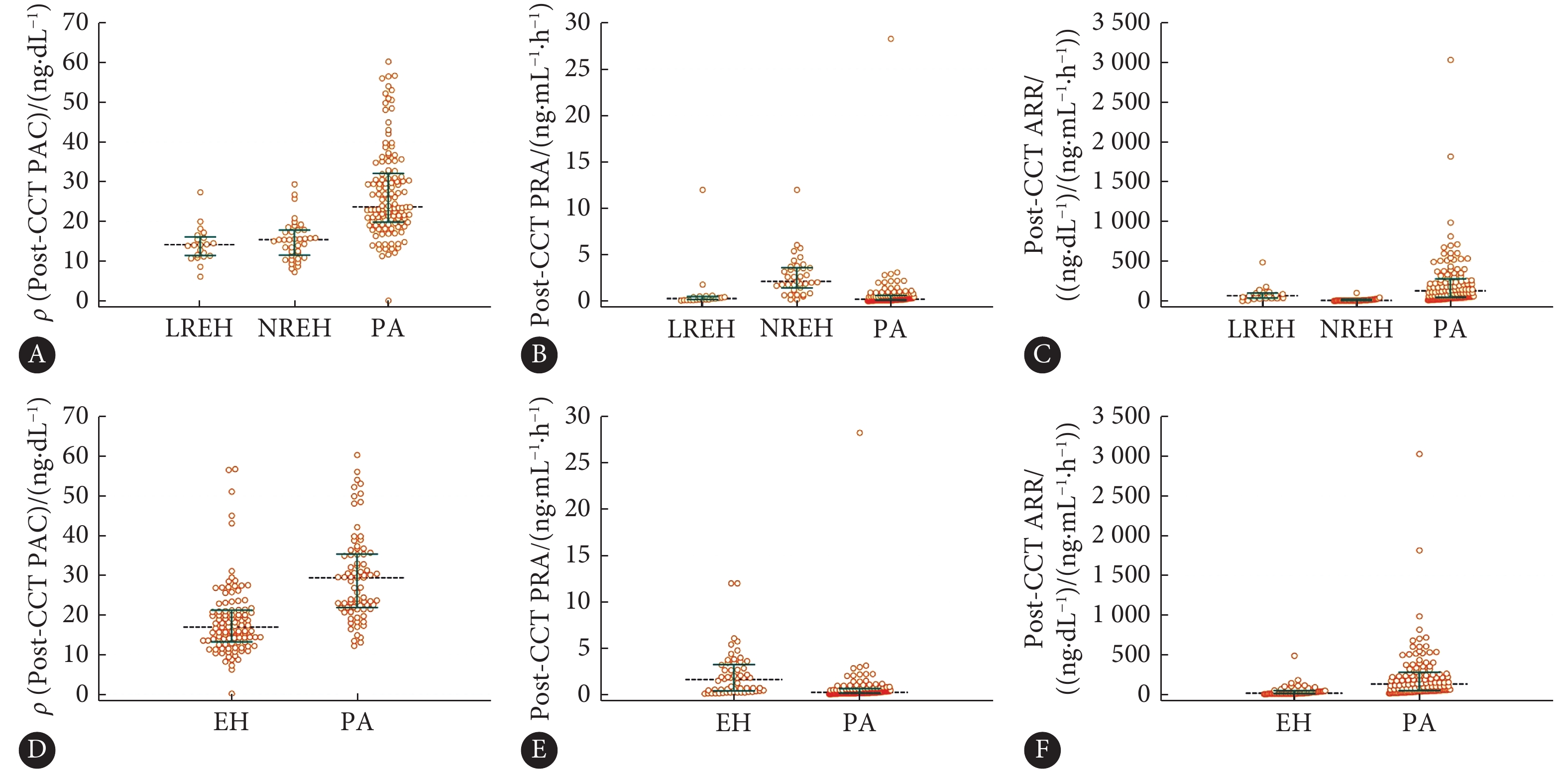 The Diagnostic Value of Captopril Challenge Test for Primary Aldosteronism