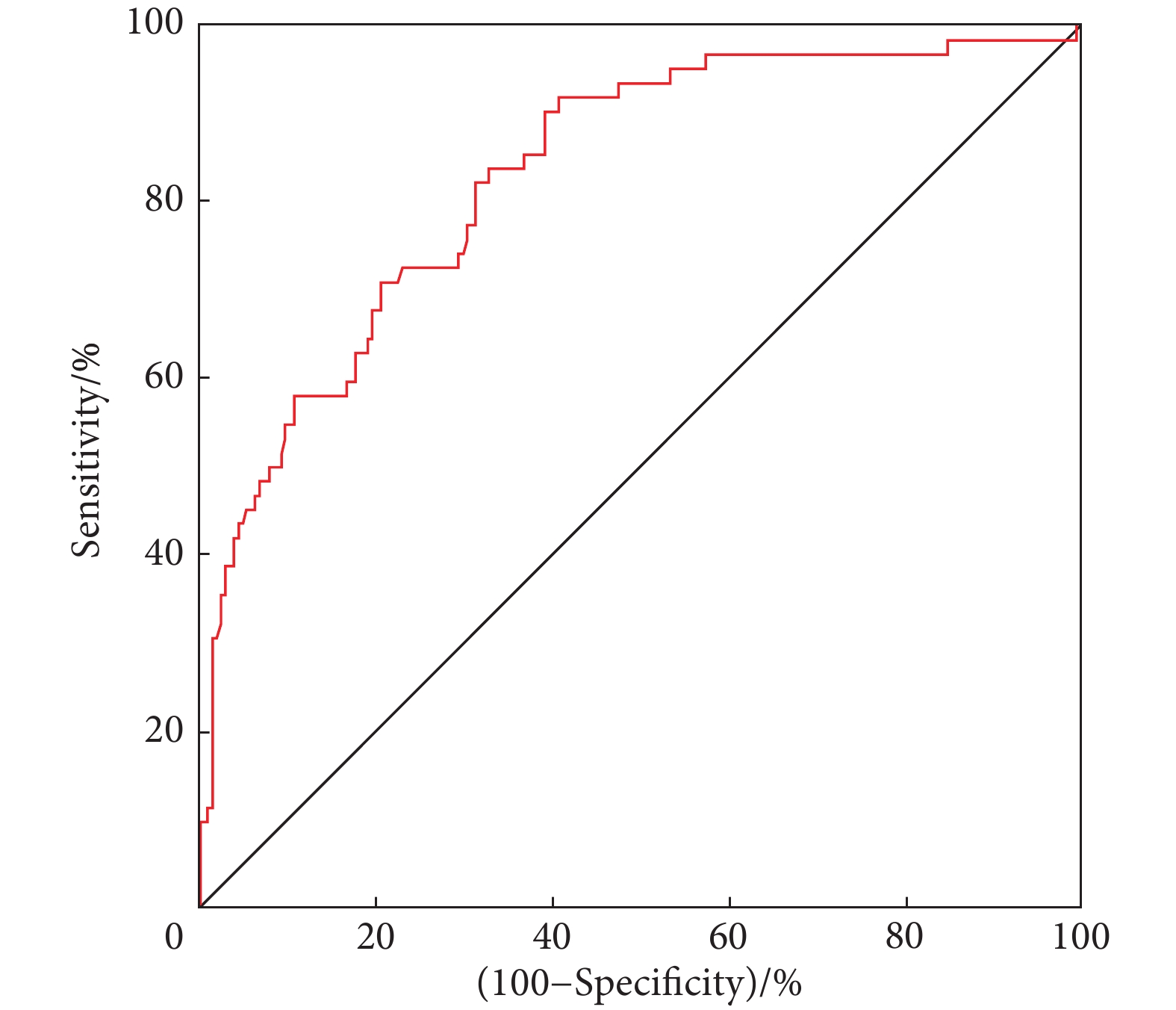 Value of Blood Urea Nitrogen-to-Creatinine Ratio for Differentiating ...