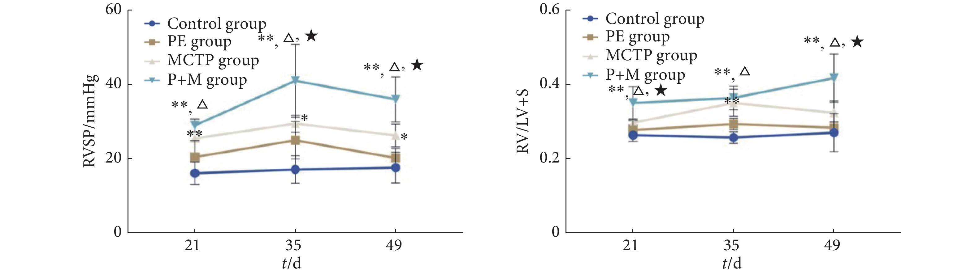 左肺切除联合颈静脉注射脱氢野百合碱构建肺动脉高压小鼠模型的肺血管重构特点