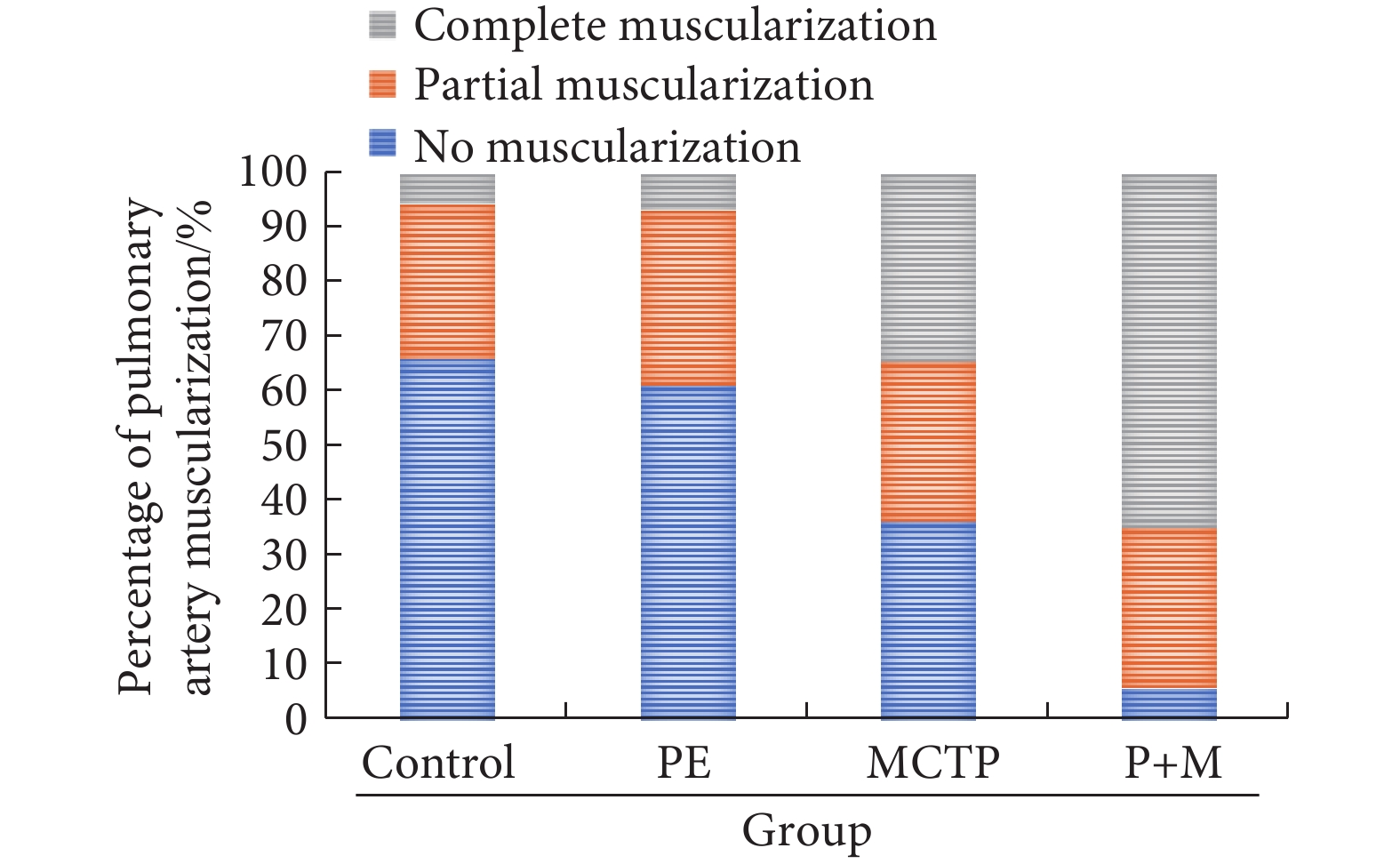 左肺切除联合颈静脉注射脱氢野百合碱构建肺动脉高压小鼠模型的肺血管重构特点