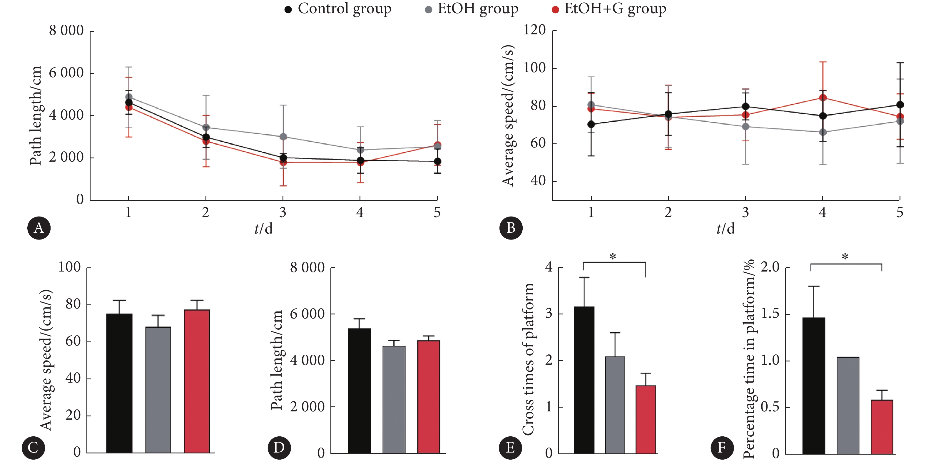 长期酒精摄入对小鼠学习记忆功能的影响及其机制研究