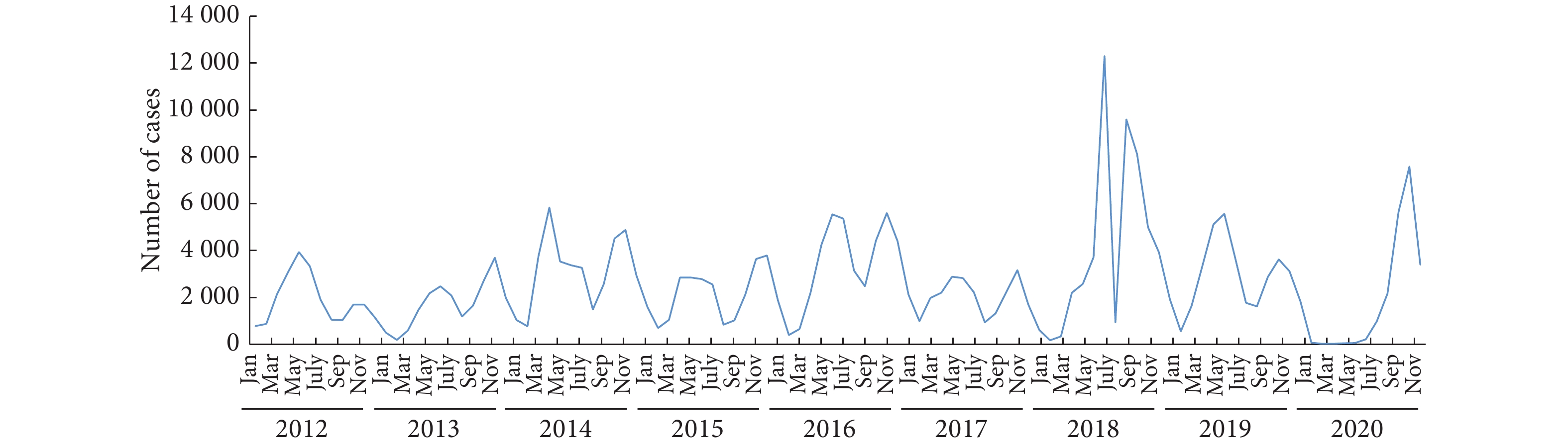 2012–2020年成都市手足口病流行病学特征及EV71疫苗接种效果分析