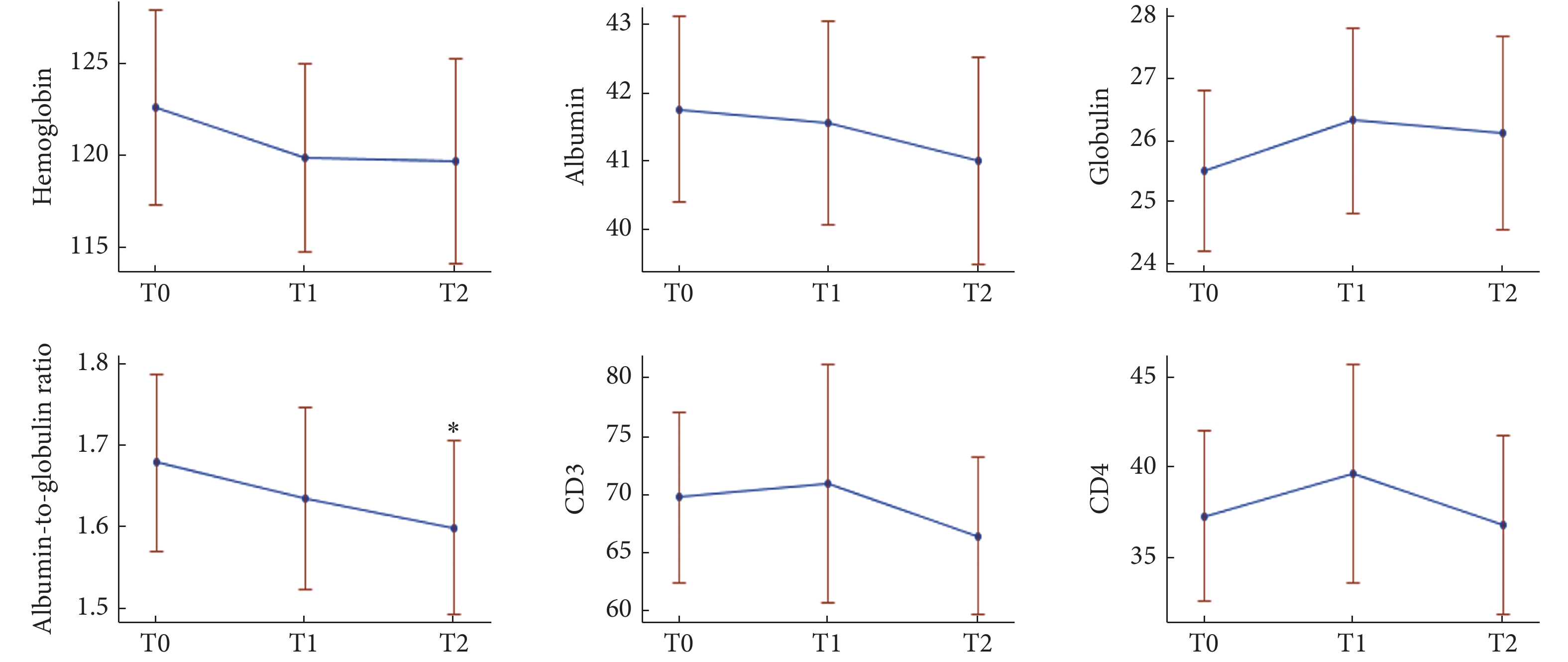 紫黄精 TM 片缓解化疗期间癌因性疲乏的前瞻性单臂多中心临床研究
