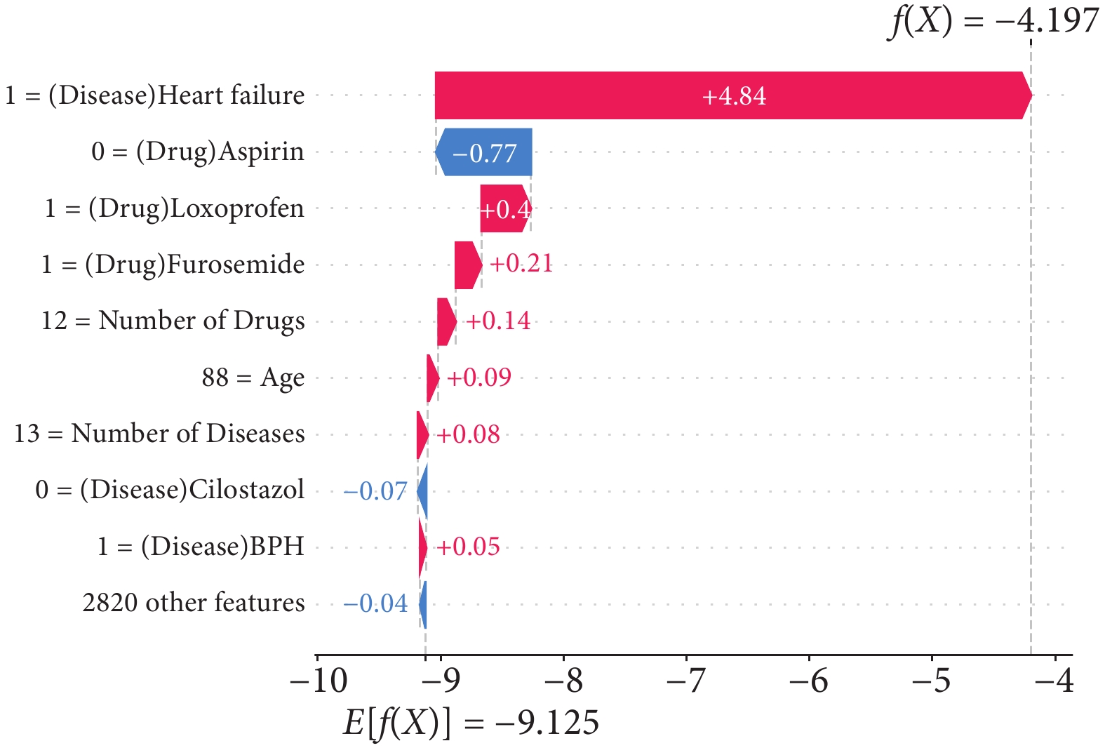 Knowledge Graph-Based Prediction of Potentially Inappropriate Medication