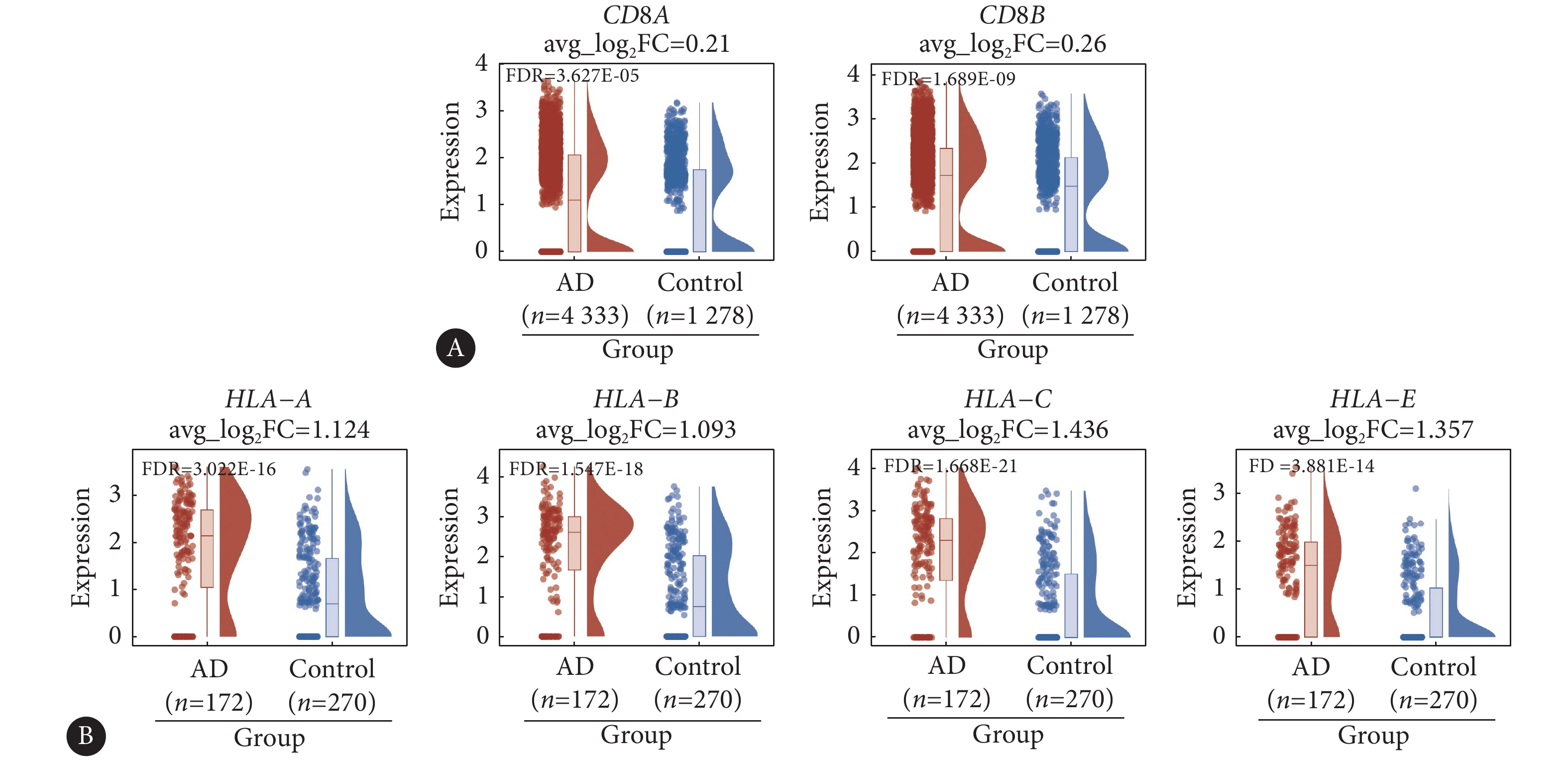单细胞转录组鉴定阿尔茨海默病外周血生物标志物 GZMK + CD8 + T细胞