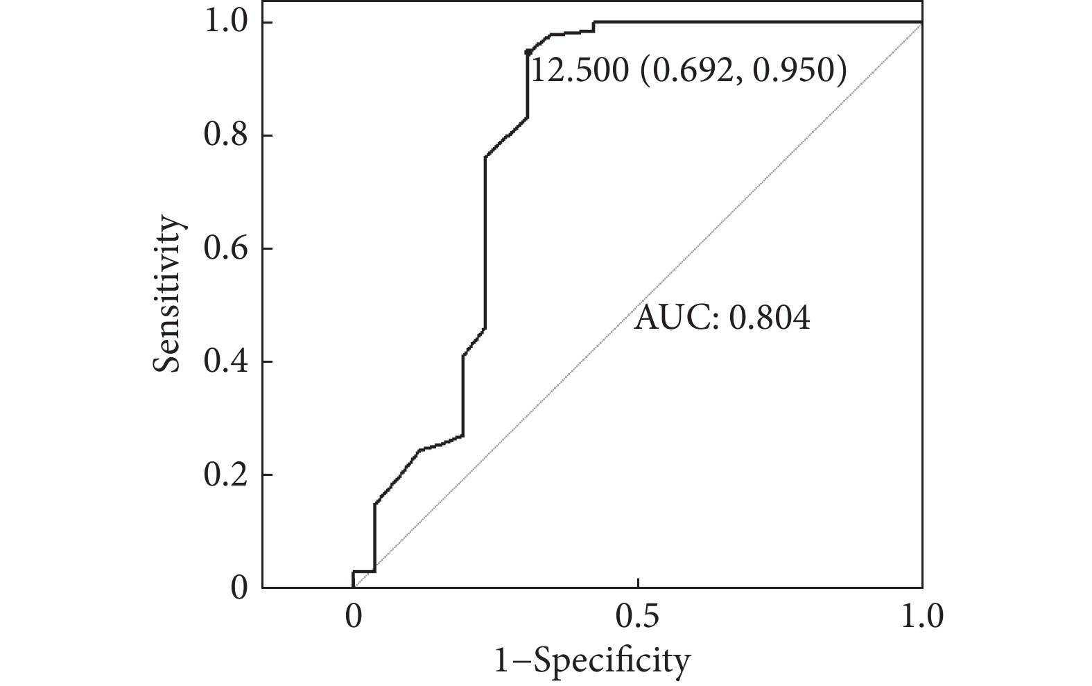 EULAR/ACR-2019、SLICC-2012 和 ACR-1997三个分类标准对儿童系统性红斑狼疮的临床应用价值分析
